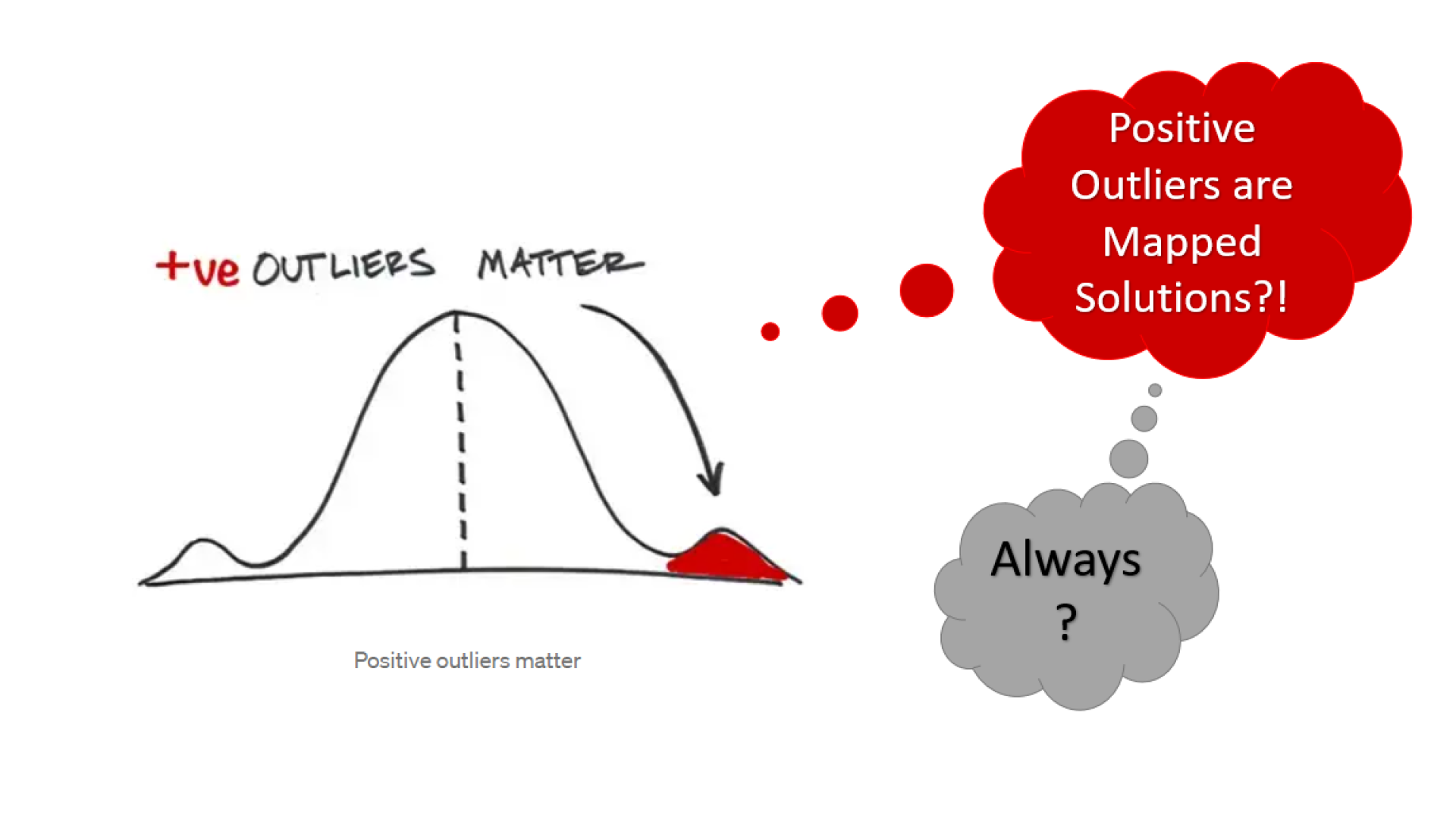 Positive Deviant vs. Mapped Solution | United Nations Development Programme
